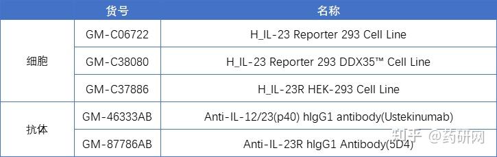 IL-23的“双重使命”：从自身免疫疾病到肿瘤治疗的演变 - 知乎