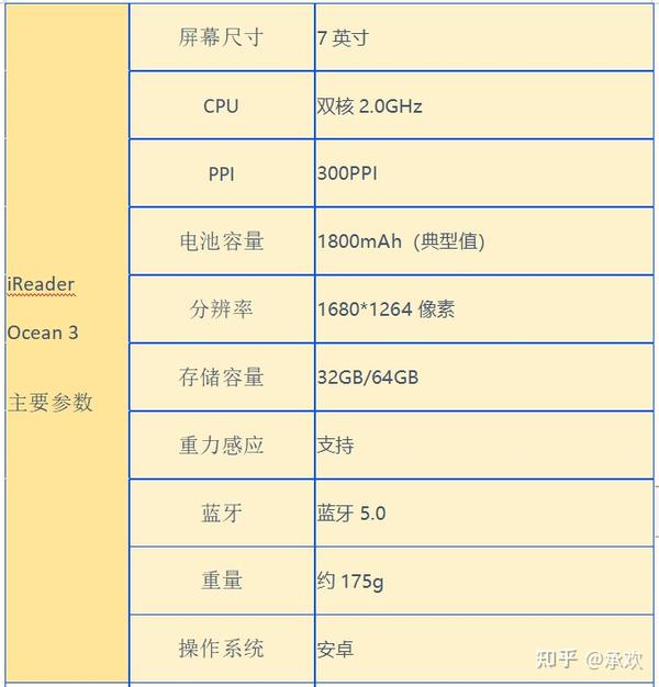 iReader Ocean 3电子阅读器深度体验：重力感应确实很方便