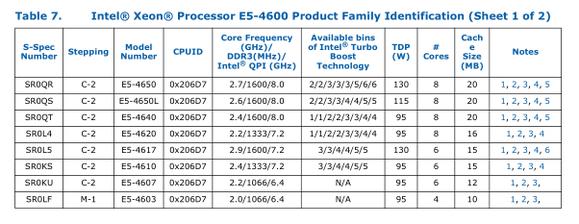 【图拉丁】干货拾遗贴 e5/e5 v2和x79/c602 - 知乎