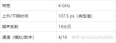 DSOS404A|是德科技keysight DSOS404A示波器 - 知乎