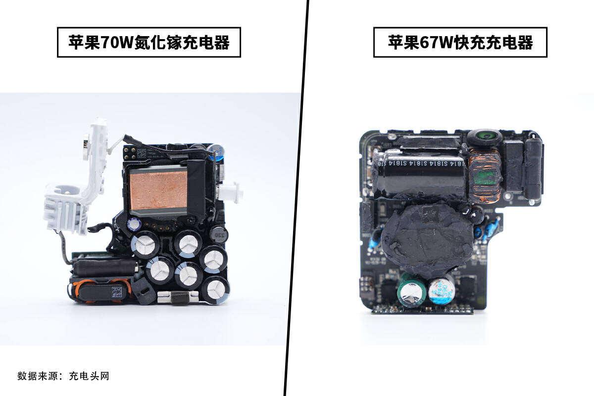 3W功率差体积却小不少，苹果原装70W、67W充电器对比 - 知乎