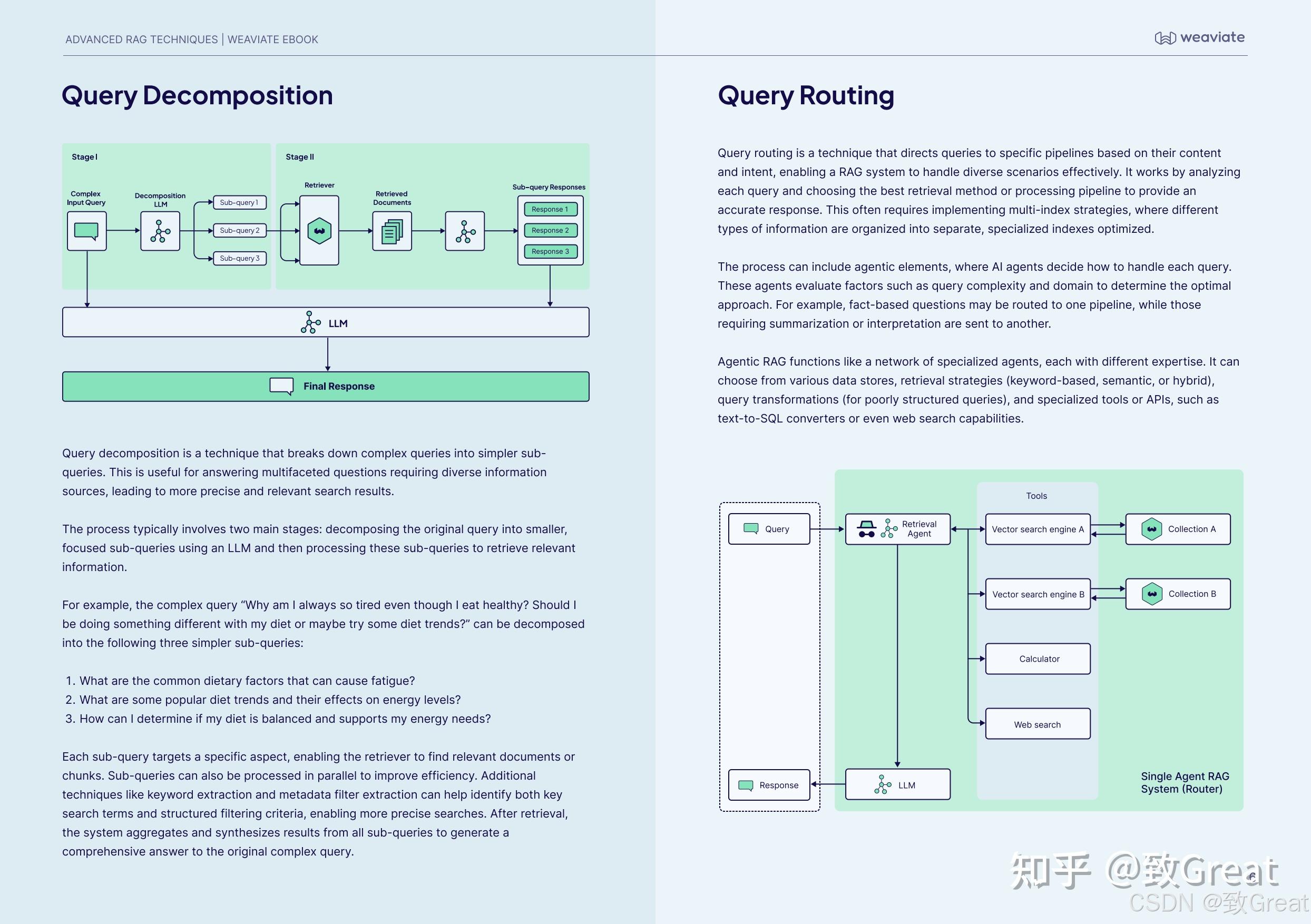【Weaviate官方指南】请查收一份RAG高阶技巧！ - 知乎