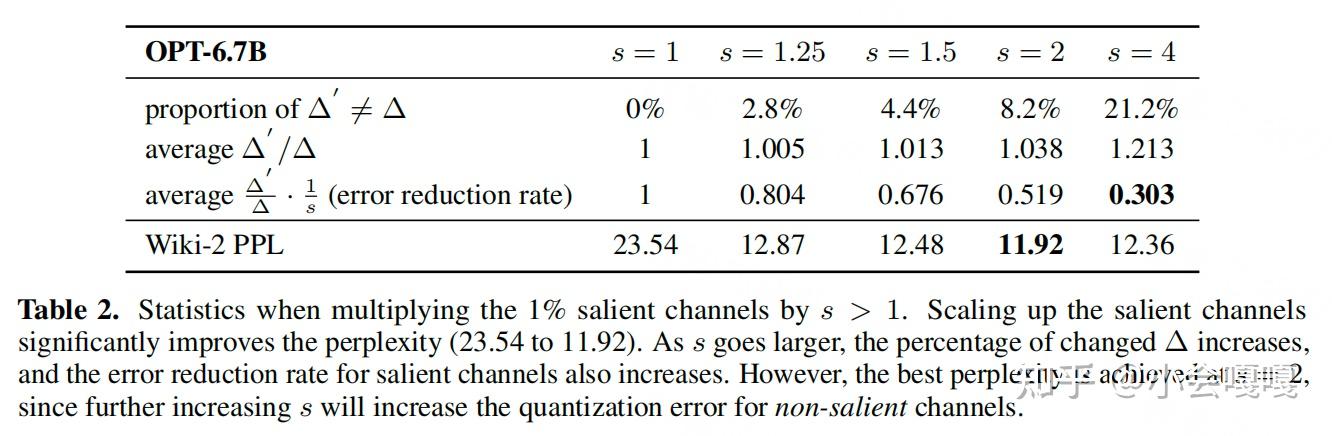 AWQ 论文解析 - 知乎