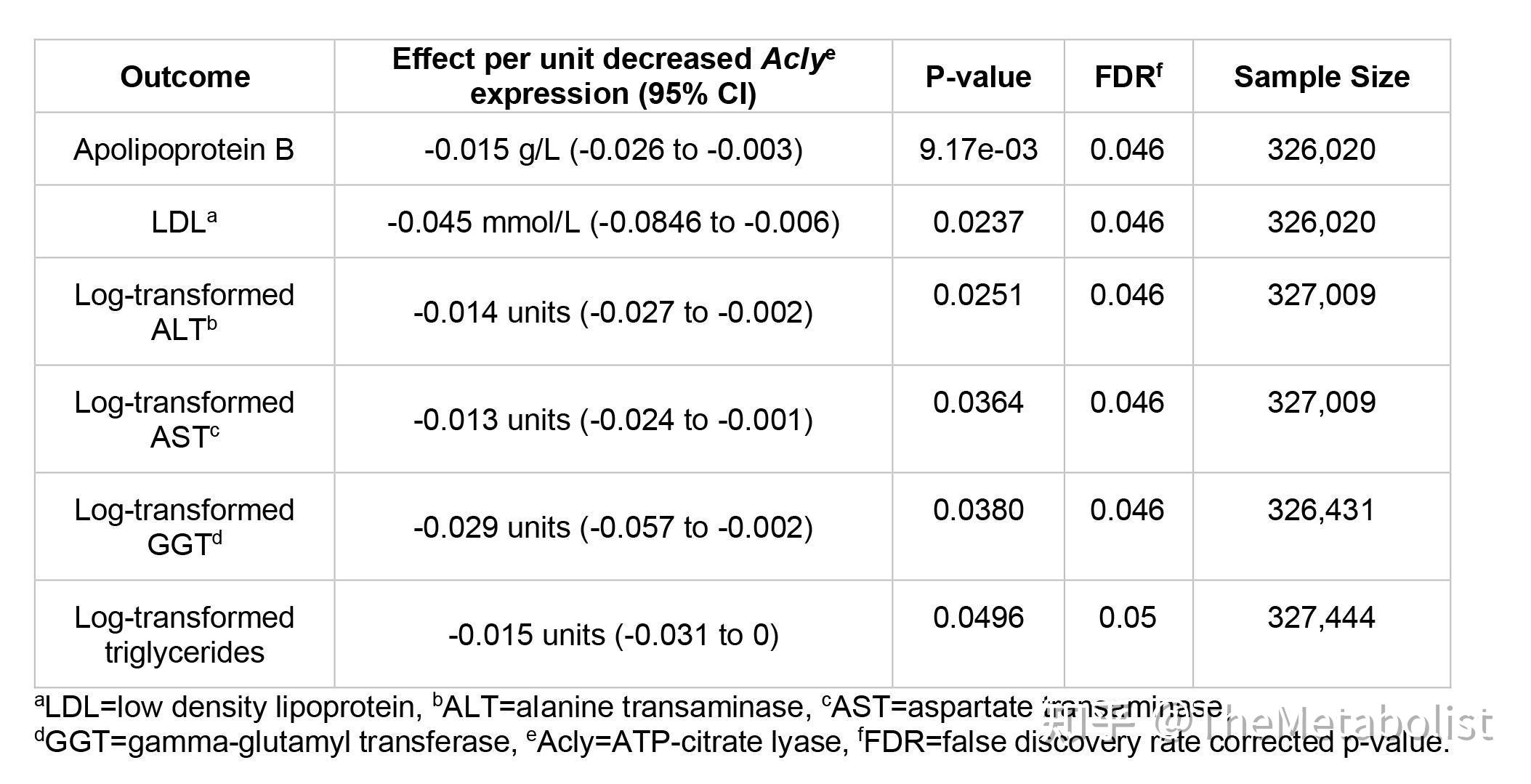 代谢学人--Cell Metabolism：NASH刺客 -- ATP柠檬酸裂解酶 - 知乎
