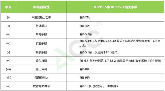OFCA发布新的类型认可准则TAC 012 - 知乎