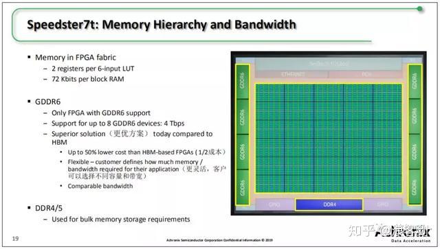 FPGA与ASIC的完美结合，Achronix Speedster 7t系列详解 - 知乎