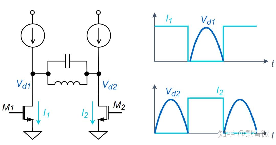 高效率PA设计：从Class A到Class J - 知乎