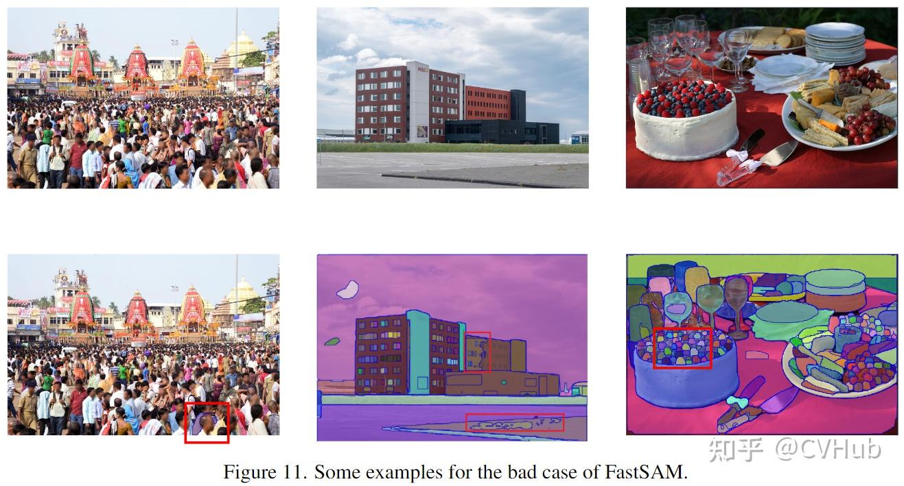 中科院自动化所发布Fast SAM | 精度相当，速度提升50倍！！！ - 知乎