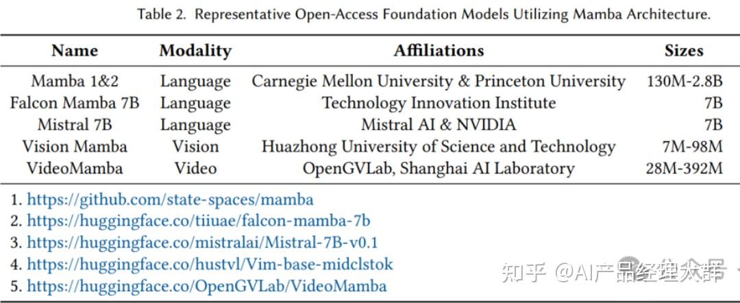 一文读懂：Mamba 模型，transformer的挑战者 - 知乎