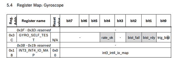 BMI088数据读取 - 知乎