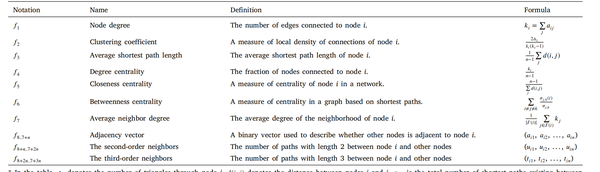 z2022-一种基于归纳矩阵填充的链路预测算法 - 知乎