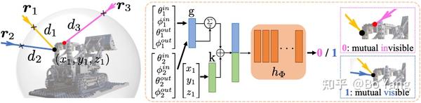 NeurIPS 2023 | RayDF:基于射线的显示三维重建新方法(已开源) - 知乎
