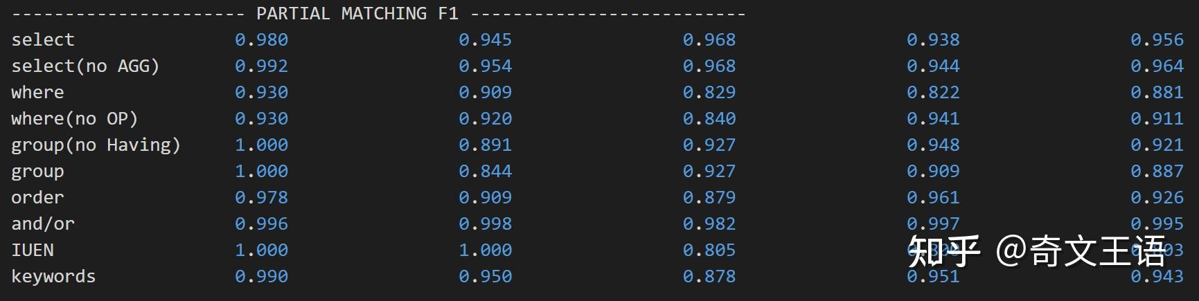 LLM在Text2SQL任务的应用 - 知乎