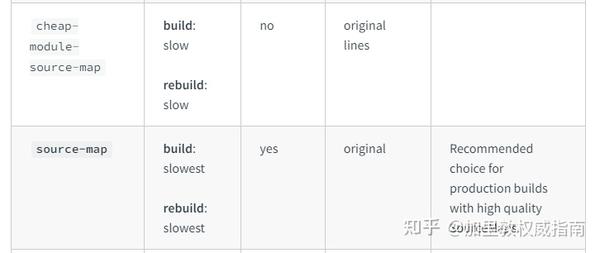 Webpack入门，这一篇就够了 - 知乎