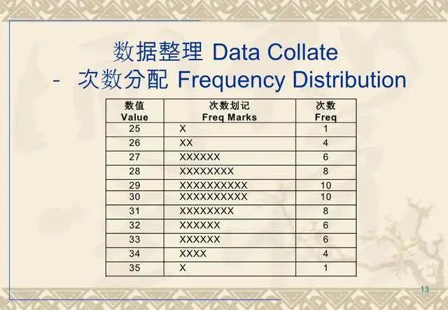 SPC基本统计培训-114页PPT课件 - 知乎
