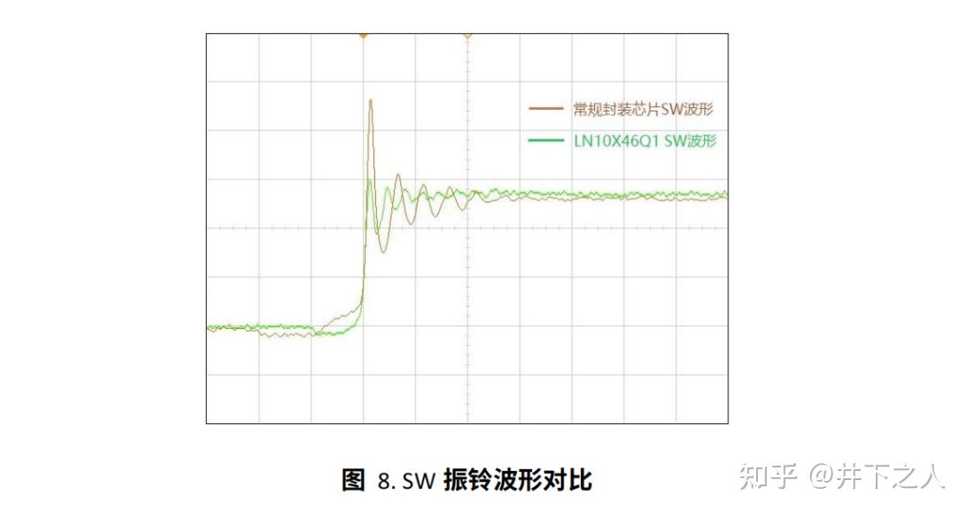 LN10X46Q1车规级、低EMI、LQFN封装的6A降压转换器 - 知乎
