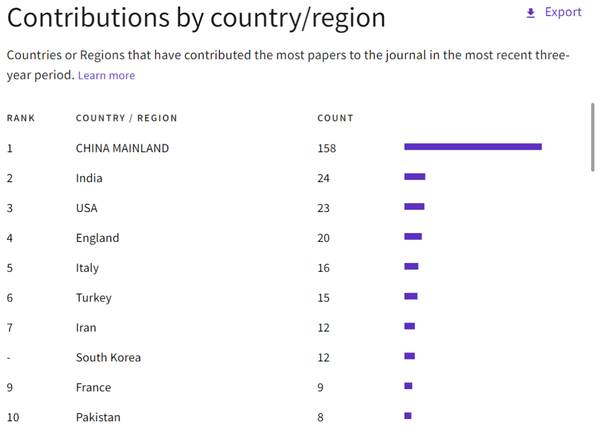 计算机视觉方向，CCF-C类，中科院4区，IET老牌期刊IET Computer Vision - 知乎