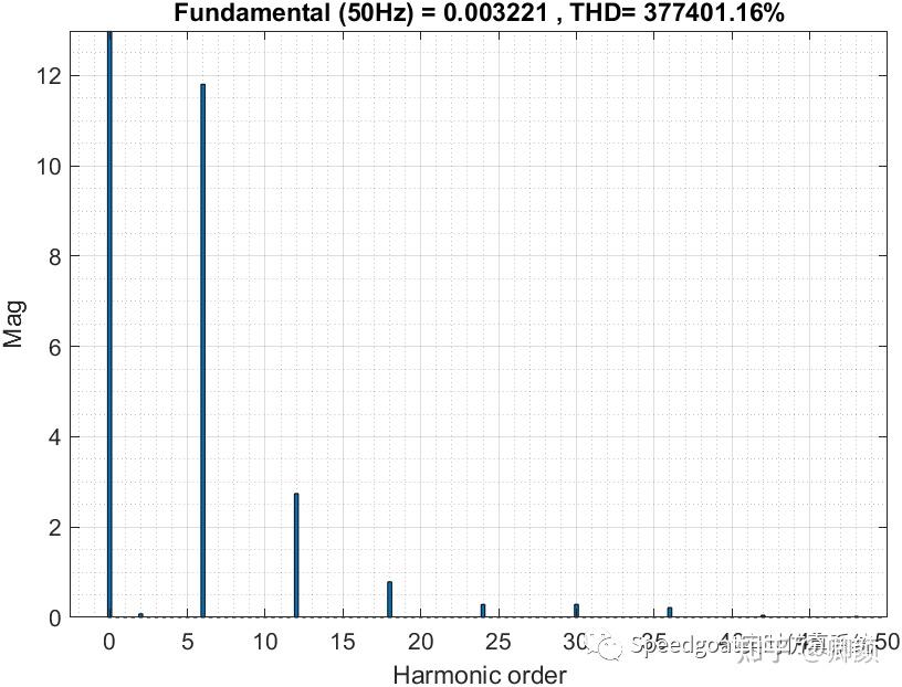 Spatial Harmonics PMSM模型在Speedgoat FPGA板卡中的实现 - 知乎