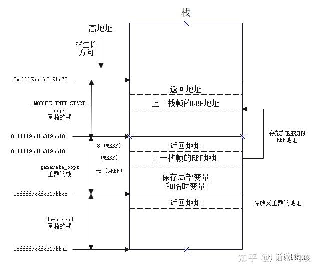 Linux内核调试之hung_task机制及案例分析 - 知乎