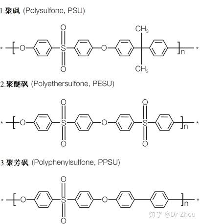 高温塑料：在挑战性应用中快速发展 - 知乎