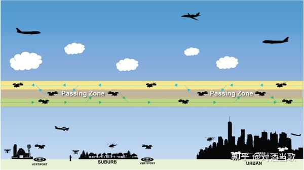 UAM运行概念2.0版（FAA）（连载四） - 知乎