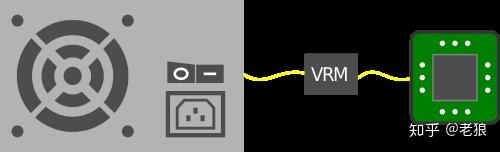 为什么最新的CPU中，全集成电压调节模块FIVR又回来了？它带来什么好处？ - 知乎