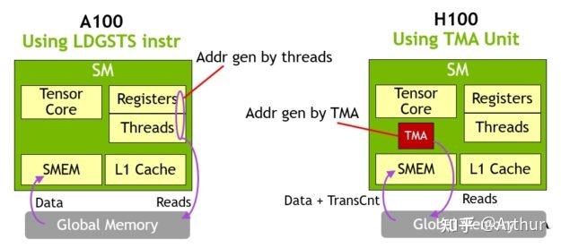 CUTLASS库使用与优化指北（一） - 知乎