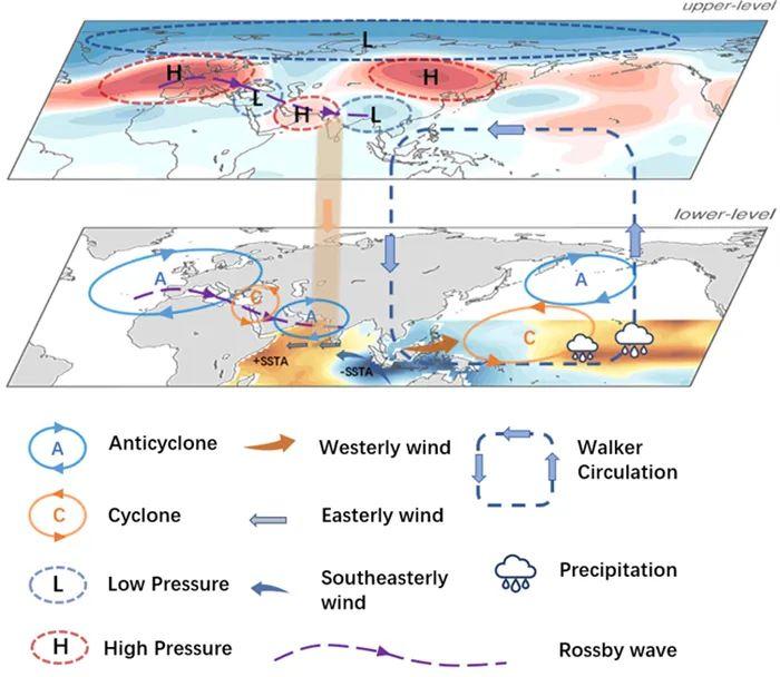 科研进展 | 春季北极涛动影响秋季印度洋偶极子的物理过程 - 知乎