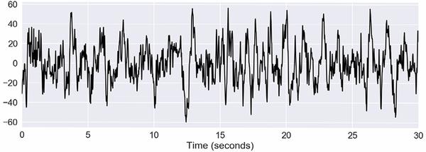 脑电系列第一期：初识脑电，EEG与ERP的关系 - 知乎