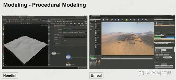 【GAMES104】04.游戏引擎中的渲染实践 - 知乎