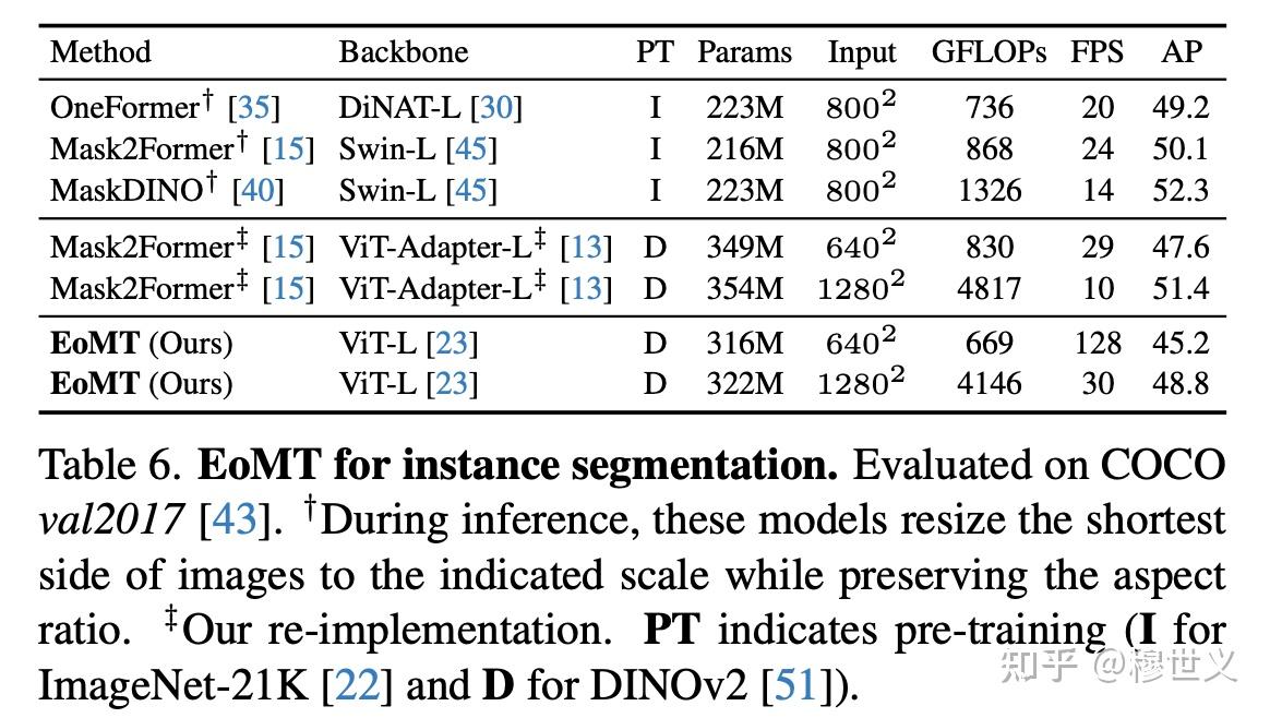 【CVPR25 HighLight】你的 ViT 实际上是一个图像分割模型 - 知乎