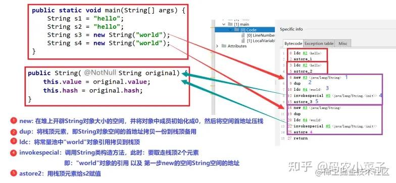 Javaのstring类这一篇就够了包含stringbufferbuilder 知乎