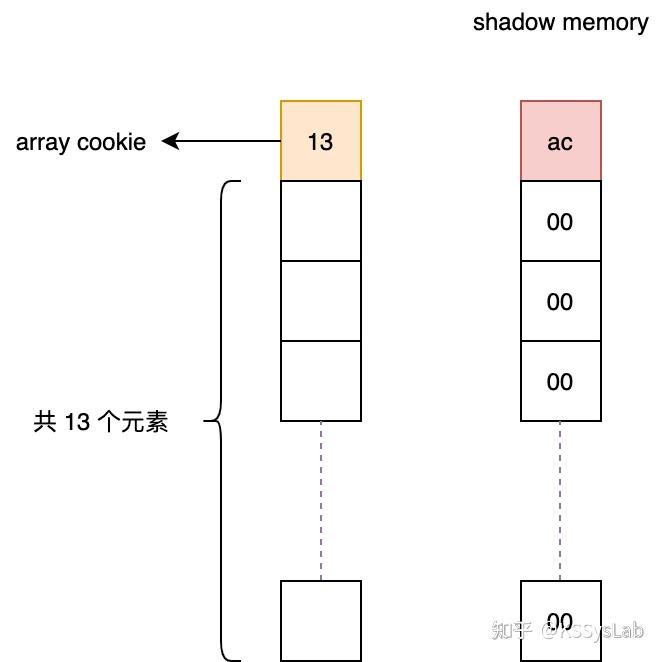 工欲善其事必先利其器——AddressSanitizer - 知乎