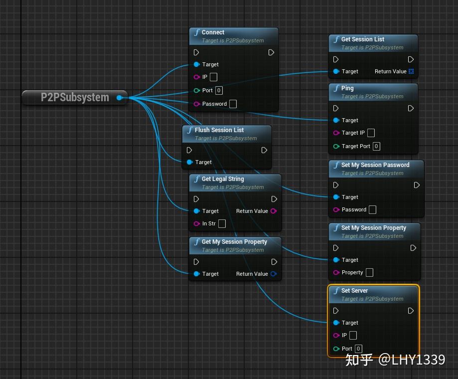 UE4广域网P2P联机思路分享 - 知乎