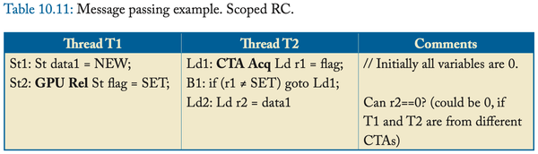 A Primer on Memory Consistency and Cache Coherence 翻译计划（十）：异构系统的 Consistency 和 Coherence - 知乎