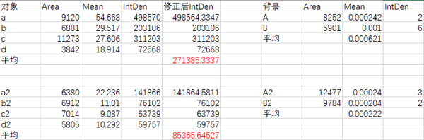 免疫荧光图片Merge，荧光强度统计PS+ImageJ - 知乎