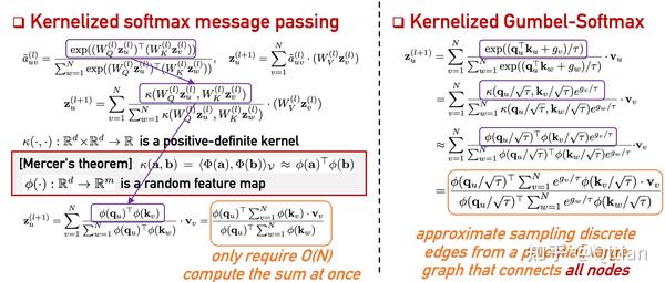 NeurIPS22 spotlight｜大图上的节点级Transformer - 知乎