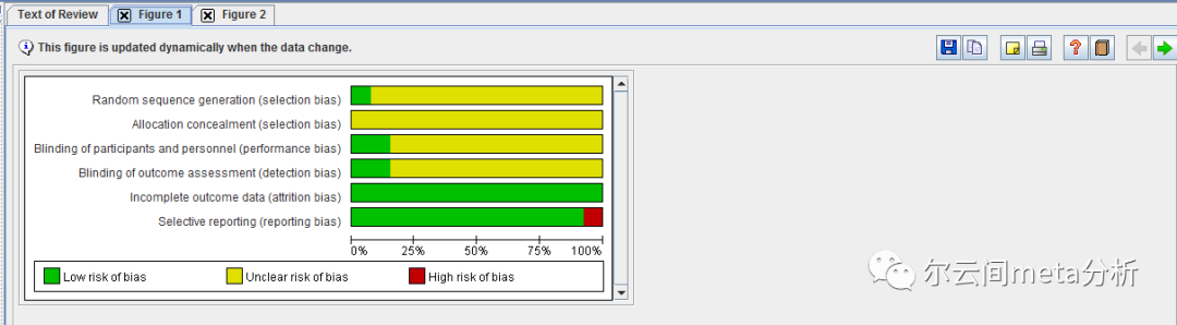 RevMan meta分析教程(03)：随机对照试验(RCT)的质量评价-Cochrane偏倚风险评估工具 - 知乎