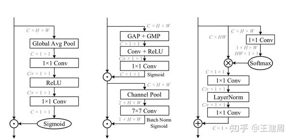 《convolutional Triplet Attention Module》解读（附源码） 知乎