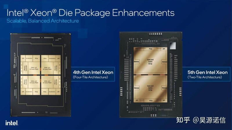 第5代Intel Xeon Scalable单插槽处理器测评 - 知乎