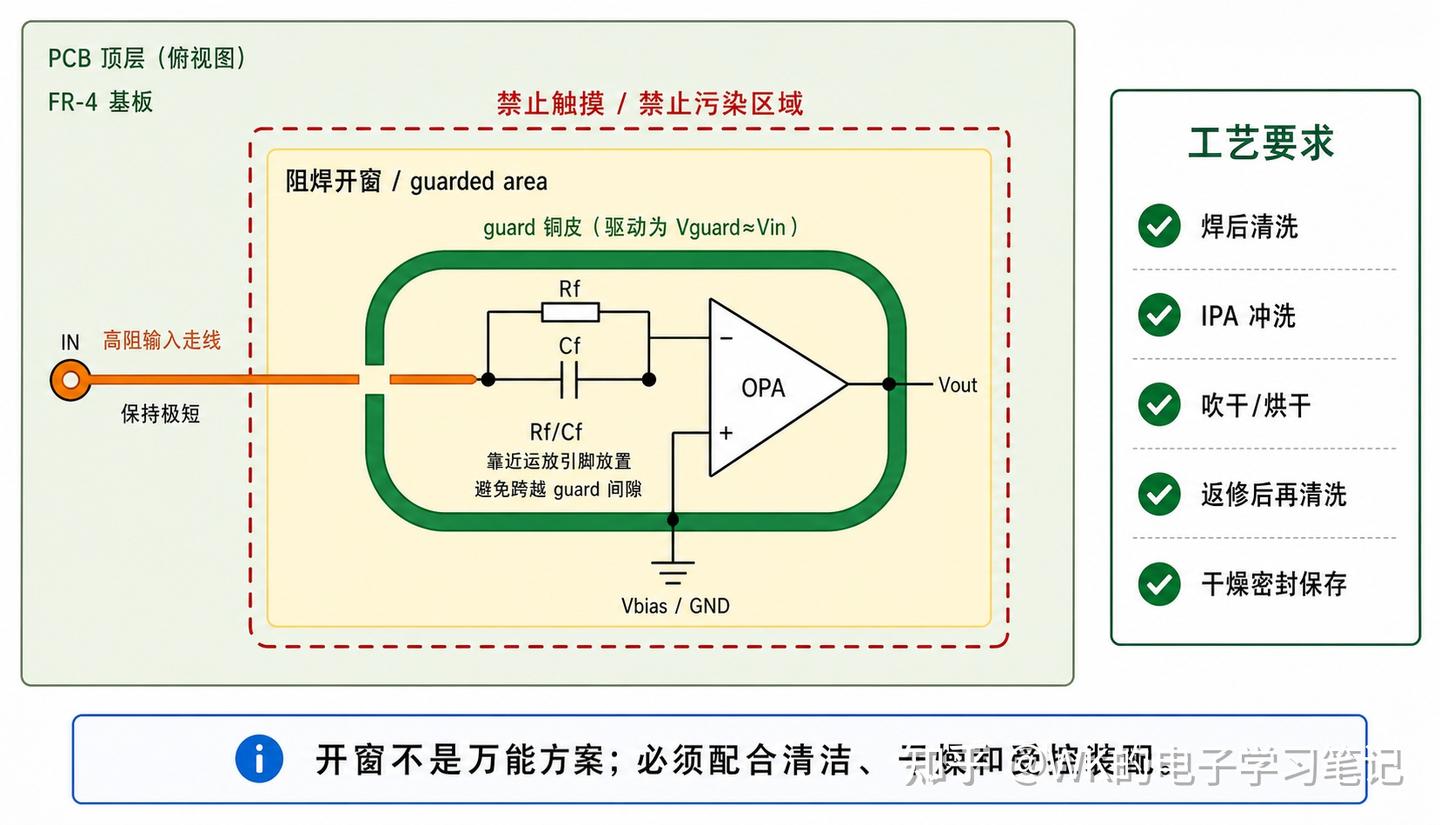 Guard Ring 保护环 PCB 设计问题 - 知乎