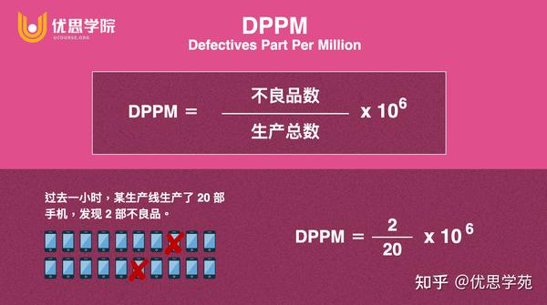 优思学院｜质量工程师不可不知的度量指标：DPU、PPM、DPMO、DPO、RTY - 知乎