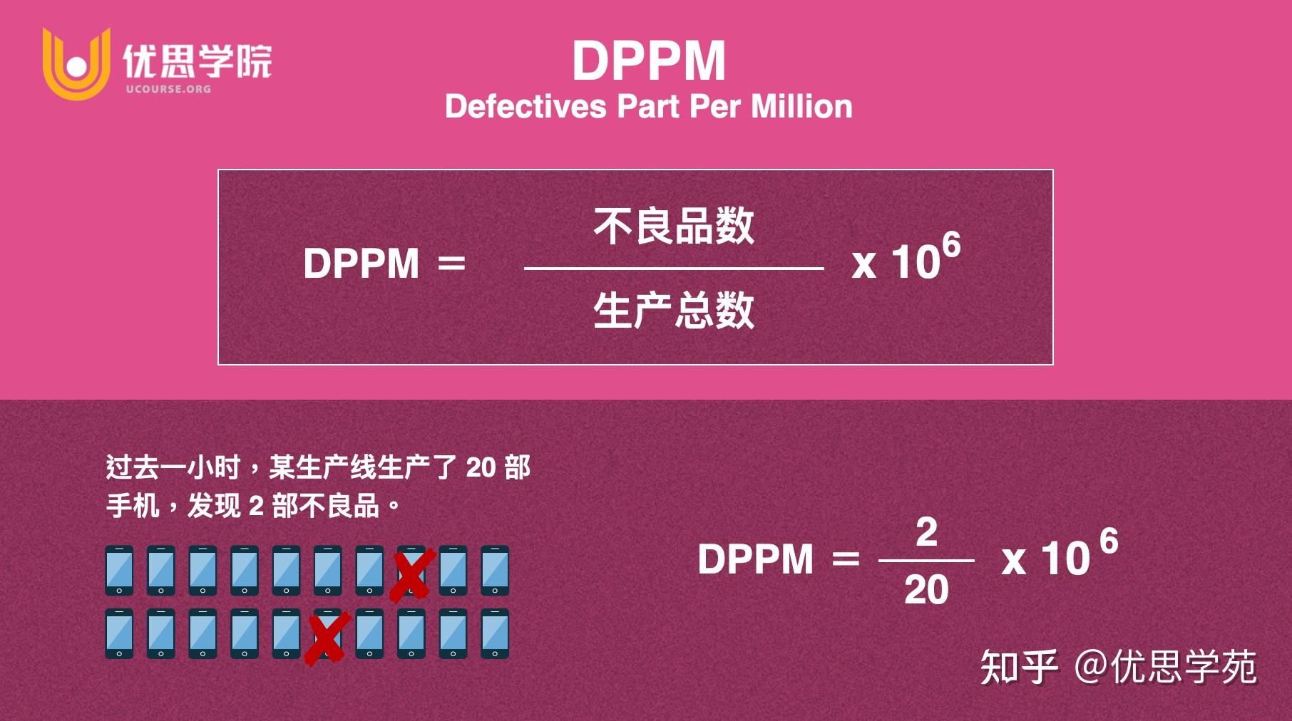 优思学院｜质量工程师不可不知的度量指标：DPU、PPM、DPMO、DPO、RTY - 知乎