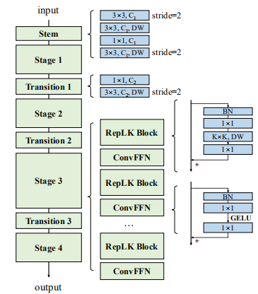 HorNet: Efficient High-Order Spatial Interactions with Recursive Gated Convolutions - 知乎