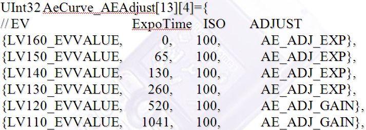 3A+ISP之AE篇 - 知乎