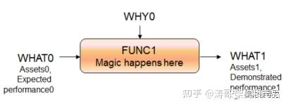 1 理解功能、业务功能和能力 - 知乎