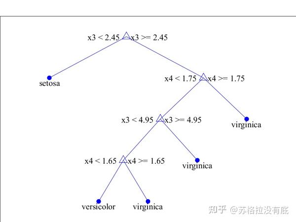 MATLAB机器学习笔记（2） - 知乎