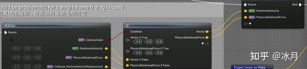 UE Niagara Collision模块 浅谈 - 知乎