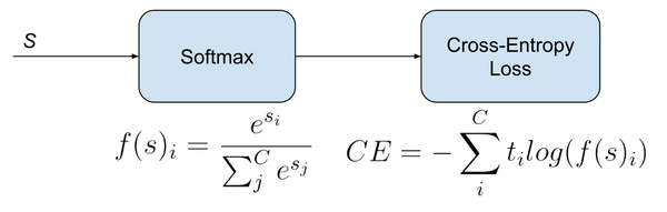 理解Cross-Entropy Loss, Binary Cross-Entropy Loss, Softmax Loss, Logistic Loss, Focal Loss - 知乎