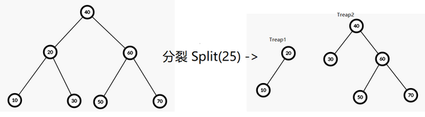 Treap 和 fhq treap - 知乎